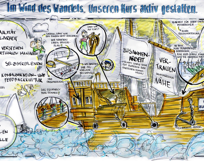 Change Management | Visual Facilitators