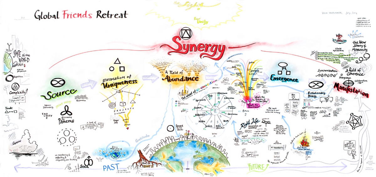Grafic Recording Visual Facilitators | VISUAL FACILITATORS