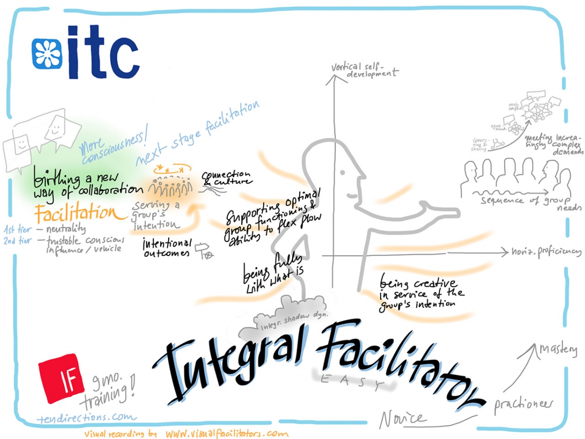 Sektchnote by Visual Facilitators | Visual Facilitators