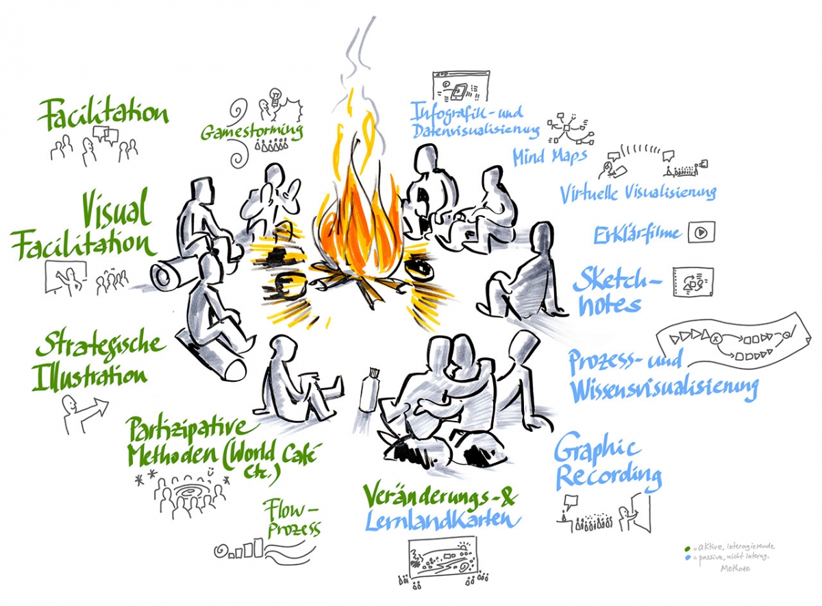 10000 Visuals Delivered - Graphic Recording, Visual Strategy, Target ...