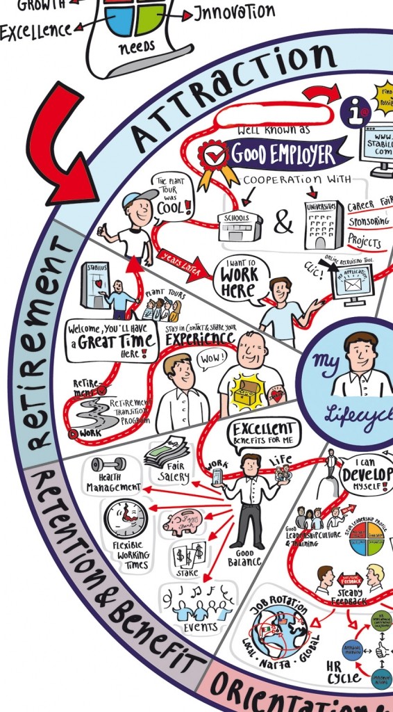 Ausschnitt Strategische Visualisierung | Visual Facilitators