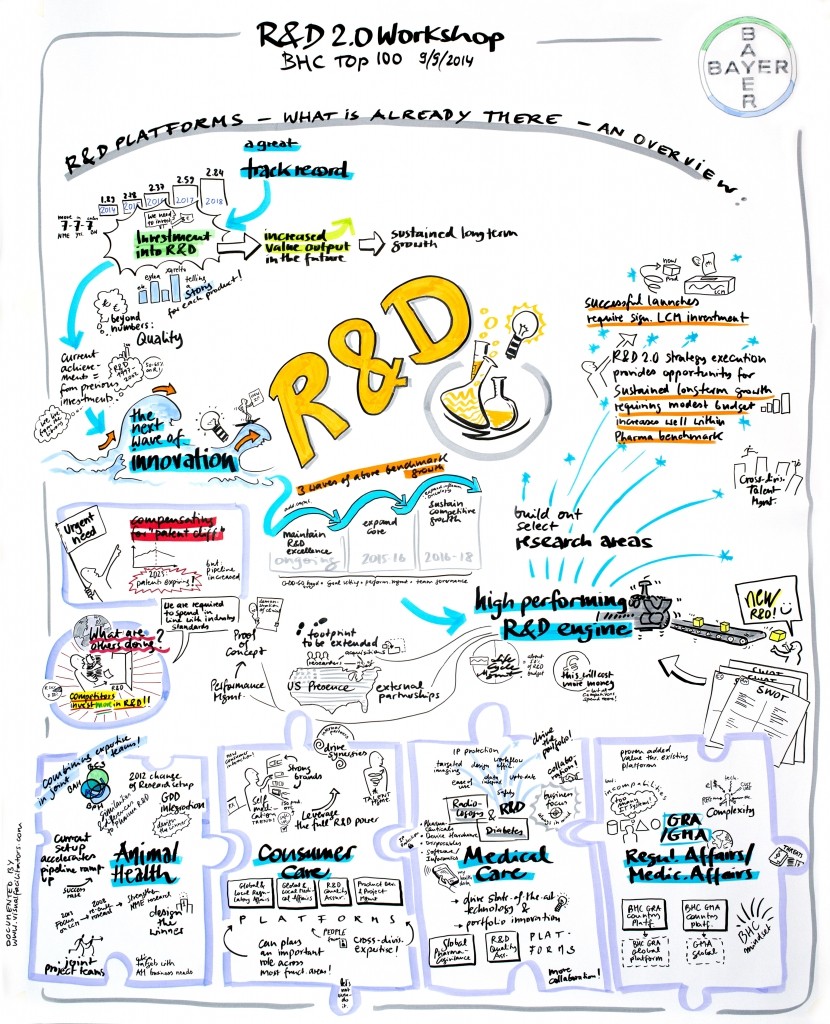 Graphic Recording Mathias Weitbrecht | VISUAL FACILITATORS