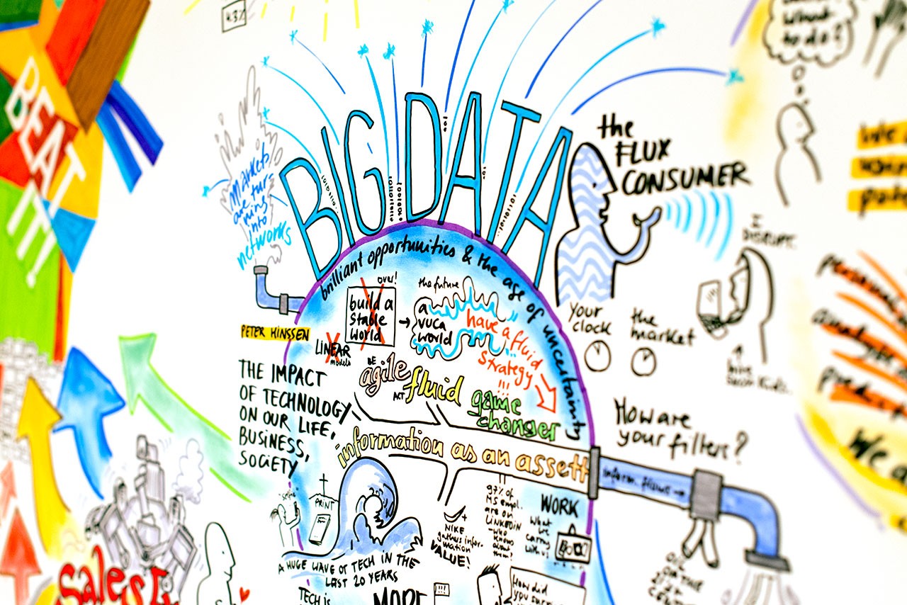 Graphic Recording Mathias Weitbrecht | VISUAL FACILITATORS