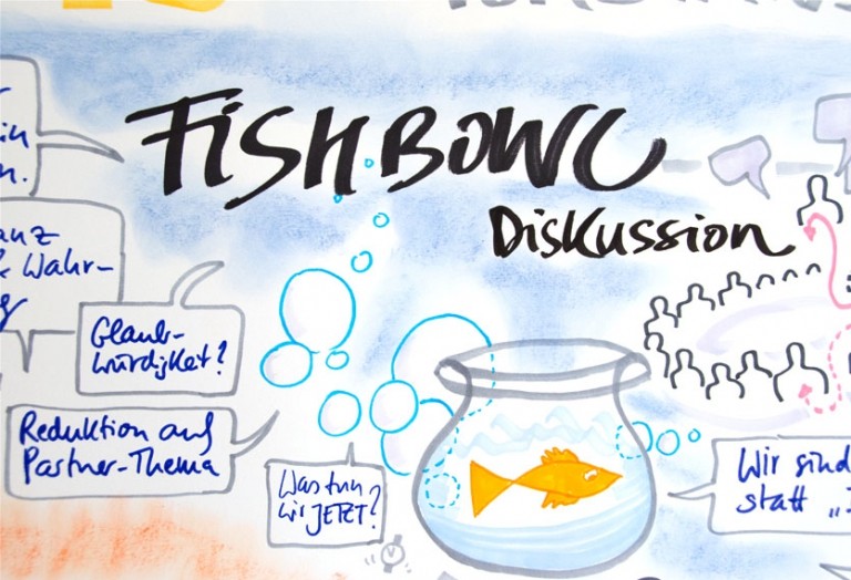 Grossgruppenveranstaltung im Fish-Bowl-Format | VISUAL FACILITATORS