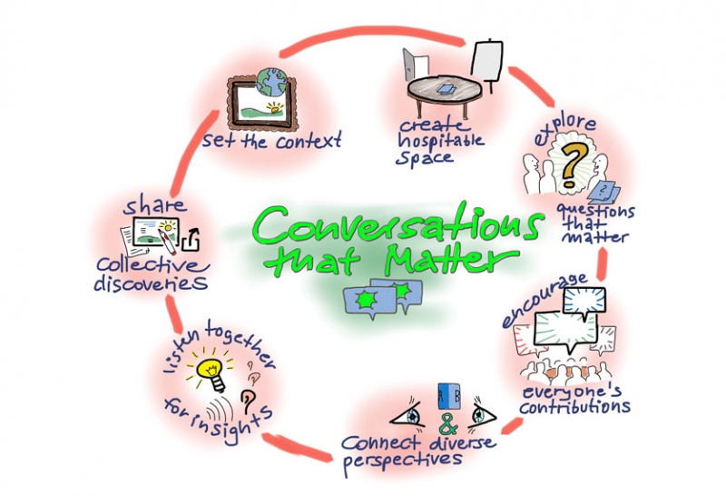 Visual Facilitation | Visual Facilitators