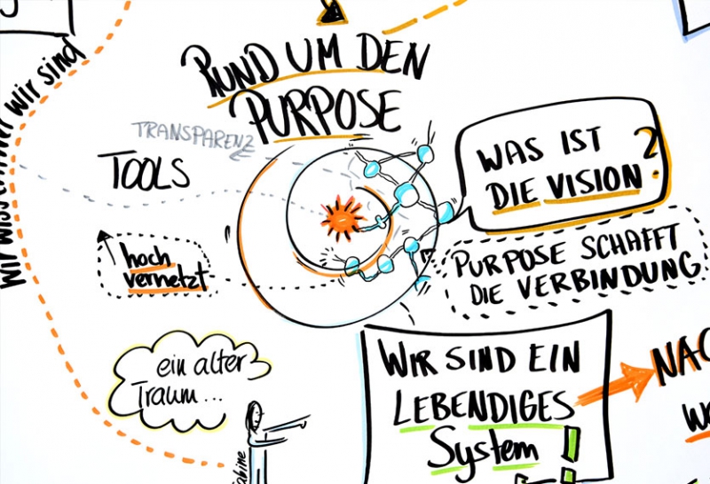 Process Consulting | Visual Facilitators