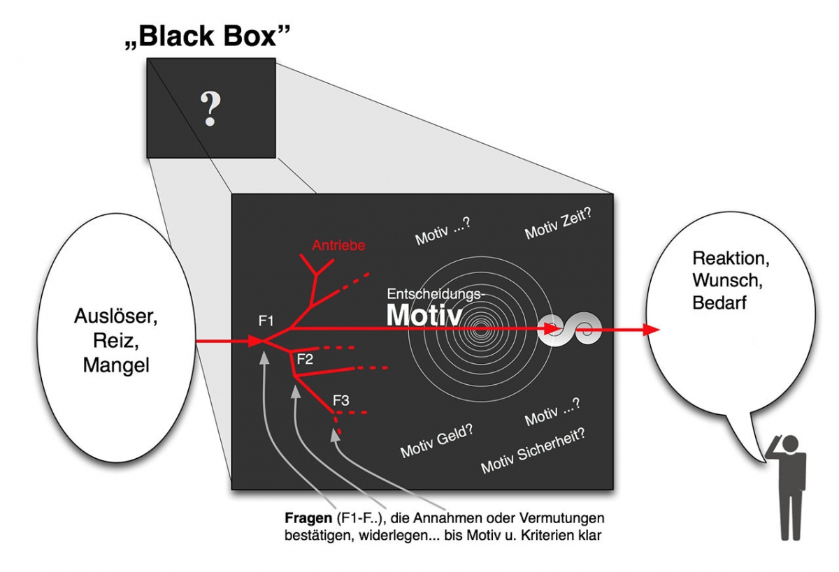 Teamentwicklung rund um Kommunikationsthemen | Visual Facilitators