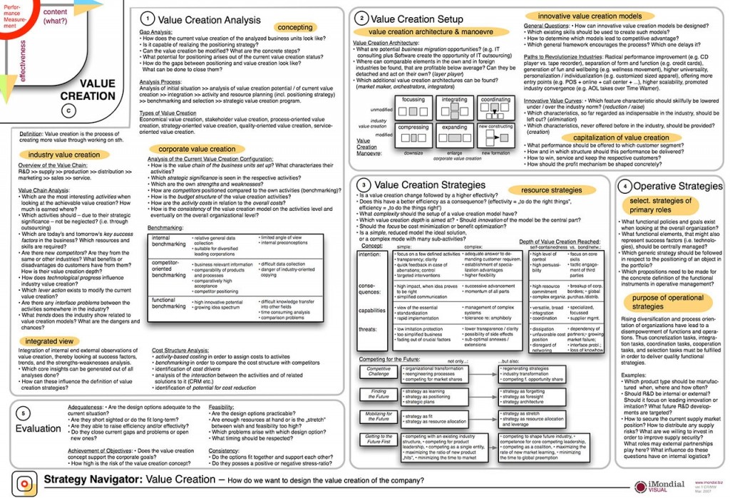 Strategievisualisierung für einen globalen Strategieprozess | VISUAL ...