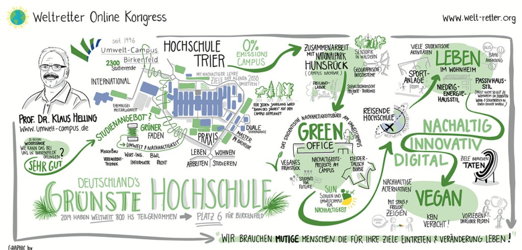 Die Vorteile von Visualisierung | VISUAL FACILITATORS