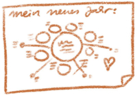 Vision Visualisierung: Zielbild Zukunft als starker Erfolgsfaktor ...