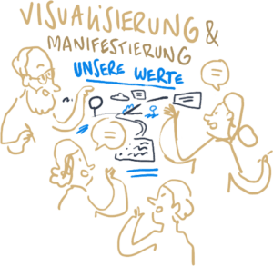 Strategic Visualization | Visual Facilitators