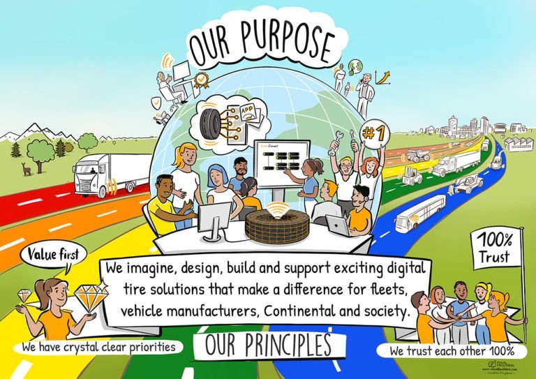 What is Visual Strategy? (2023) | Visual Facilitators