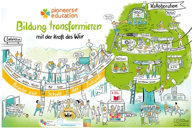 Vision Visualisierung: Zielbild Zukunft als starker Erfolgsfaktor ...