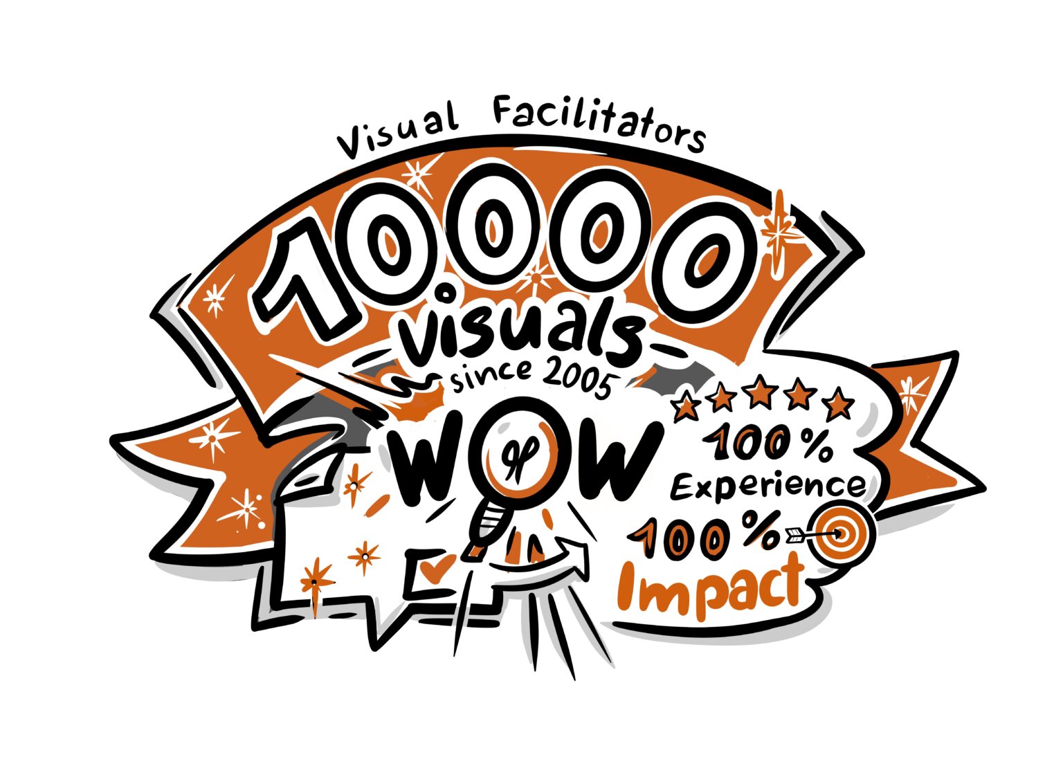 10000 Visuals Delivered - Graphic Recording, Visual Strategy, Target ...