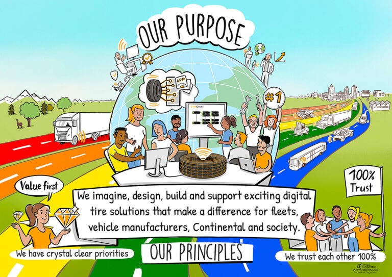 With vision, mission and strategy: your path to the top