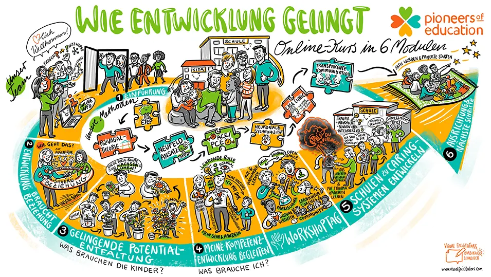 Visual Facilitators: Workshop visualization with added value