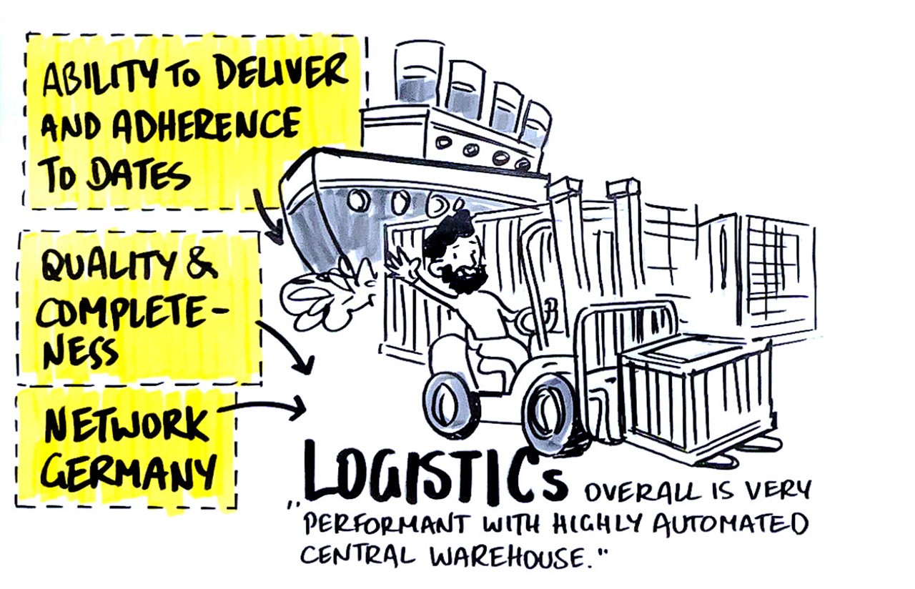 Page title: Visual Note Taking: Your guide to Sketchnoting