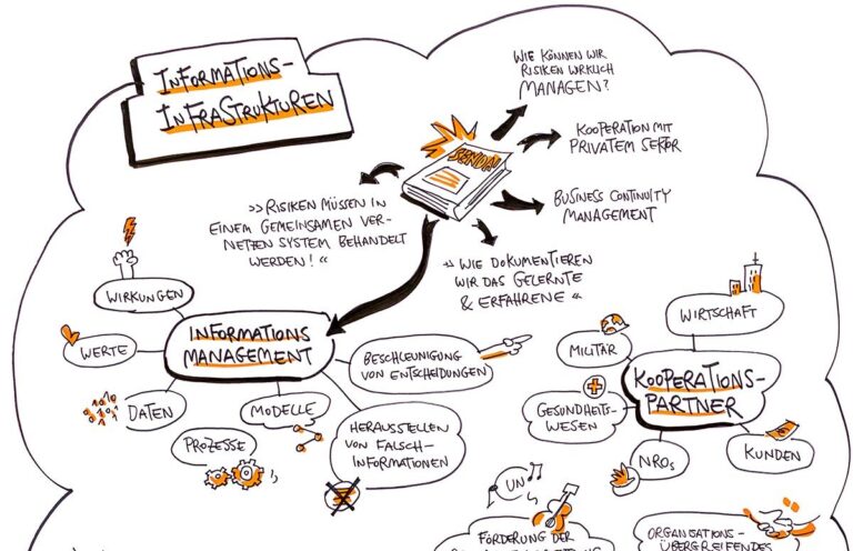 Konzepte grafisch darstellen und erfolgreich kommunizieren