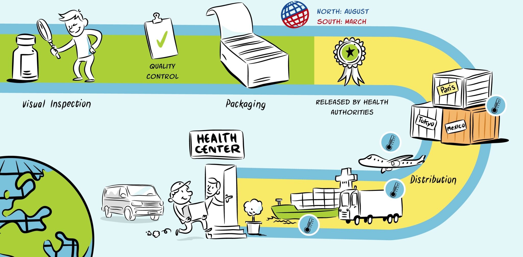 Infografik: Lerne die Effekte der visuellen Kommunikation kennen!